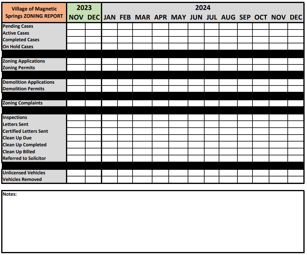 Zoning – Magnetic Springs, OH